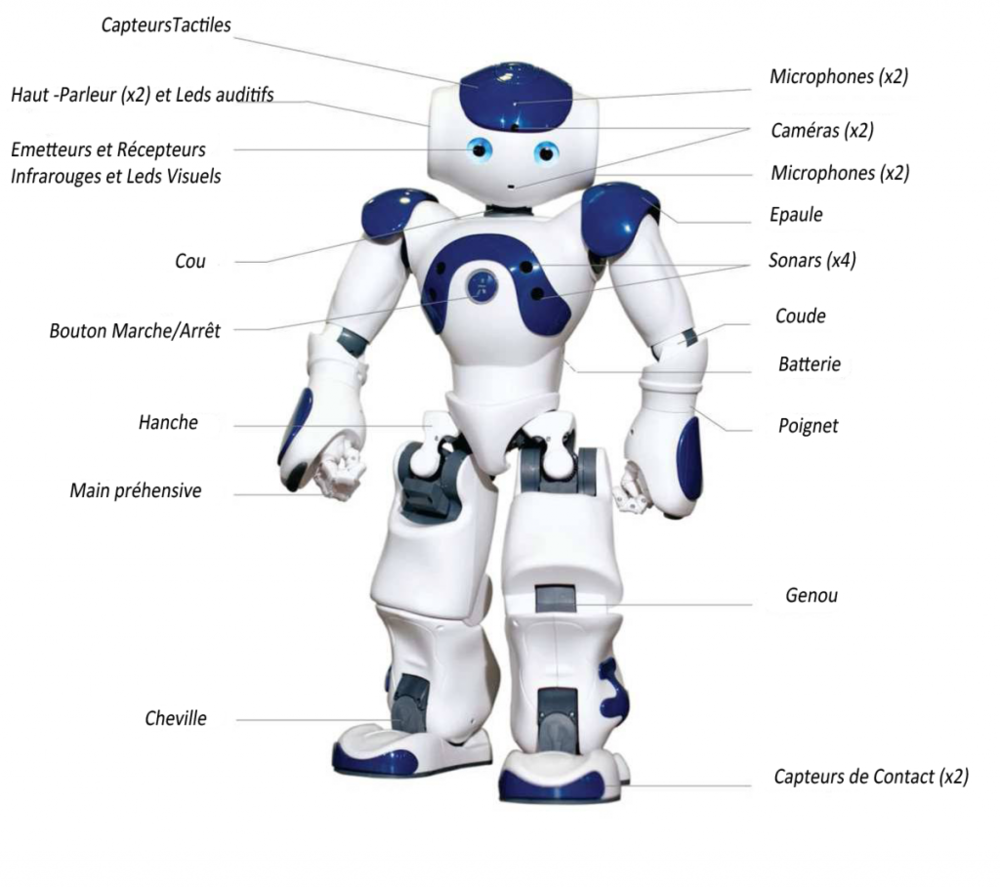 P7 Utilisation d'un Robot Nao pour les enfants autistes — Wiki de ...